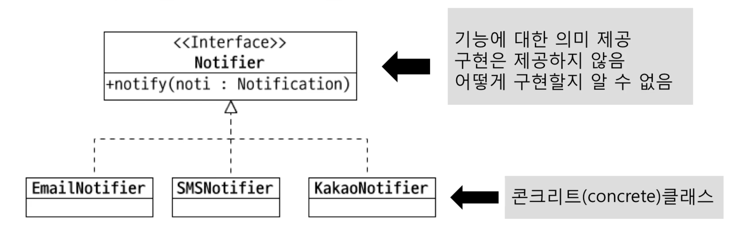 2.다형성과 추상화 | Alexander Choi